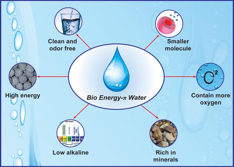 Metrowealth WAKi International Group - WAKi Bio Energy-π & Hot Water System